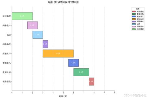 数据可视化 使用matplotlib绘制高级图表 matplotlib 层次聚类树状图 csdn博客