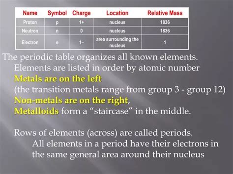 PPT The Periodic Table Organizes All Known Elements Elements Are Listed In Order By Atomic