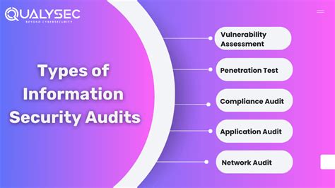 What Is Information Security Audits A Comprehensive Overview