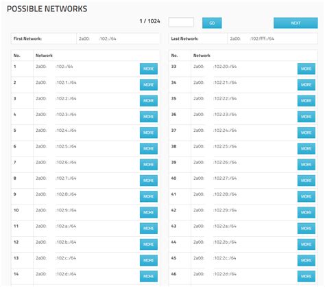 Set Up An Internal LAN And Perimeter Network With Public IPv6 Addresses And PfSense
