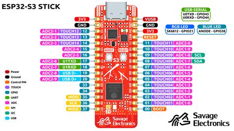 Esp32 S3 Stick Development Board Savage Electronics Blog
