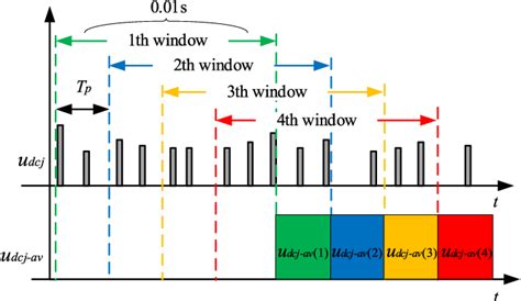 Figure 12 From Sensorless Capacitor Voltage Detection Method Of