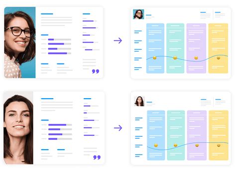 User Journey Mapping Guide With Tools And Examples Justinmind