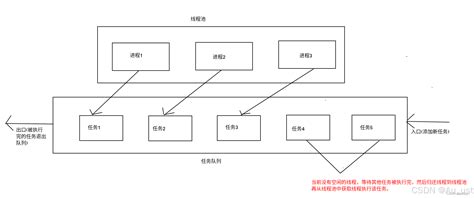 Linux:线程池 Csdn博客 Linux:线程池 Csdn博客