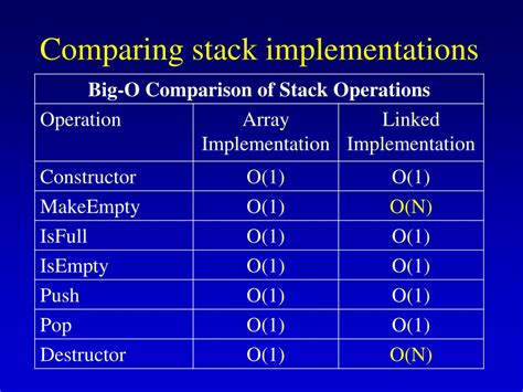 Ppt Stacks Powerpoint Presentation Free Download Id6897326