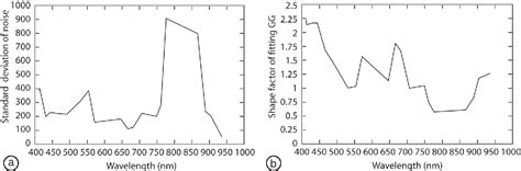 Figure 5 From Noise Modelling And Estimation Of Hyperspectral Data From