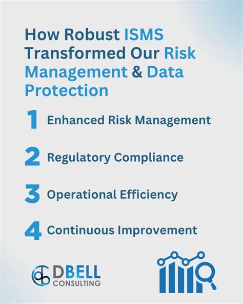 Dbell Consulting On Linkedin Informationsecurity Riskmanagement Dataprotection Isms