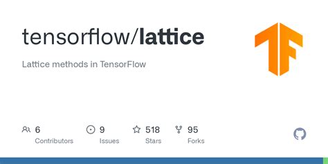 Github Tensorflowlattice Lattice Methods In Tensorflow