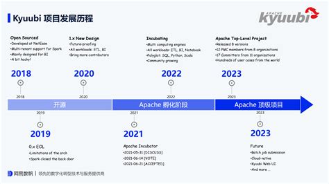 【kyuubi】apache Kyuubi 18 特性解读 Csdn博客 【kyuubi】apache Kyuubi 18 特性解读 Csdn博客