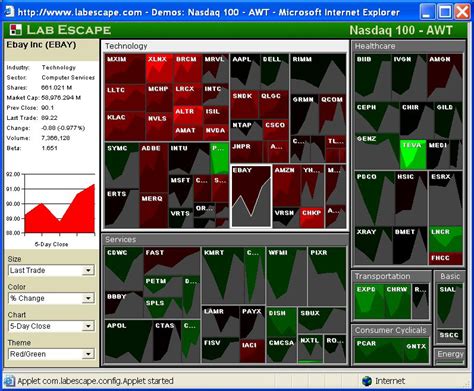 Treemaps For Space Constrained Visualization Of Hierarchies Information Visualization
