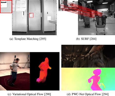 Figure 1 From Smart Cameras Semantic Scholar