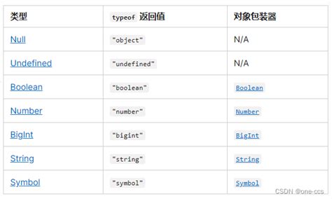 可能是你见过最全面的 Javascript 类型判断大全js 判断 Ismap Csdn博客 可能是你见过最全面的 Javascript 类型判断大全js 判断 Ismap Csdn博客