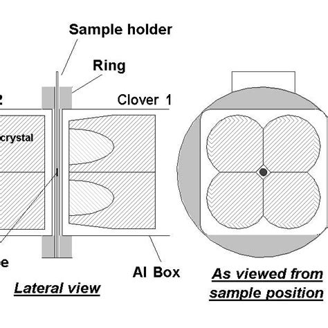 —the Detection System Consisting Of Two Hpge Clover Detectors In Close Download Scientific
