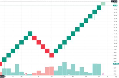 Github Danielxu04technical Indicators A Python Based Collection Of Technical Indicators For