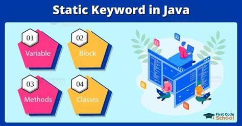 Shashwat Patidar On Linkedin Static Keyword In Java First Code School
