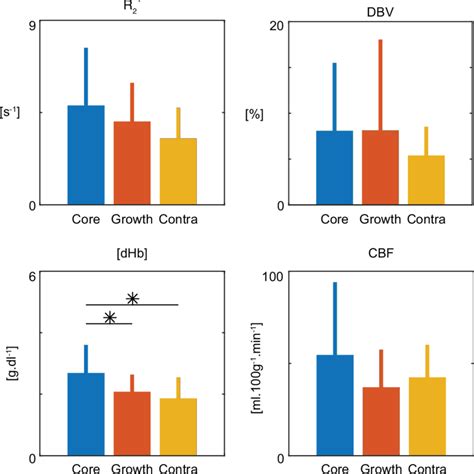 Patient‐level Group Average ± Standard Deviation Parameters Showing Download Scientific