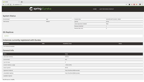 api gateway eureka zuul 개발기 2 nelson s devparty