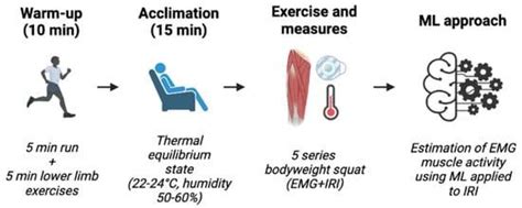 🗺️ Can Data Driven Supervised Machine Learning Approaches Applied To Infrared Thermal Imaging