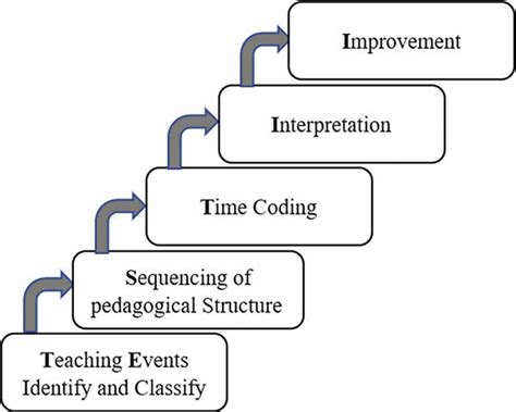 Testii Framework Ai Supported Classroom Teaching Analysis Download