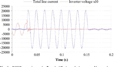 Figure 9 From A Distributed Static Series Compensator System For Realizing Active Power Flow