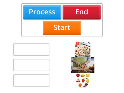 Parts Of An Algorithm Match Up