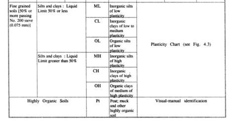 A Detailed Guide On Classification Of Soil
