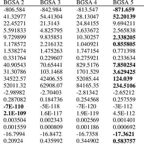 Minimisation Results Of Multimodal Test Functions Over 30 Independent Runs Download Table