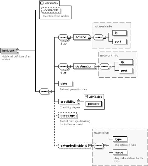 Figure 3 From Event Driven Architecture For Intrusion Detection Systems