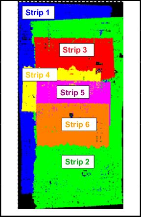 Dataset Configuration Download Scientific Diagram