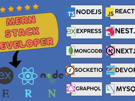 A Dynamic Website Using Nodejs Reactjs Mongodb Expressjs And Nest