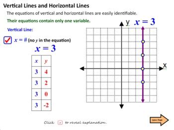 Lesson Linear Functions Part I By KY Clark TpT