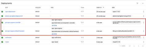 Kubernetes Installs The Ingress With Helm And Stomps On The Pit Used Moment For Technology