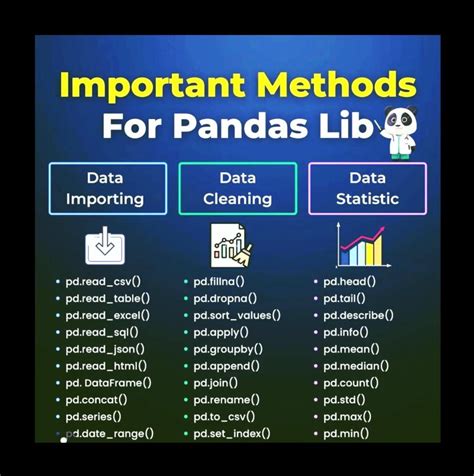 Vishali Subash On Linkedin Pandas Datascience