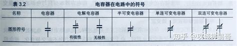电容的主要参数、特性及应用电路分析（一） 知乎