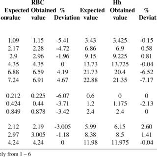 Linearity A Full Range Linearity Controls B Low Level Linearity Download Scientific Diagram