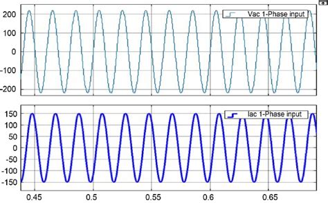 The Ac Input Curves For Single Phase Voltage And Current On The Primary