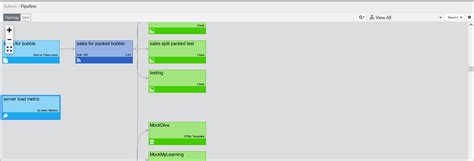 Edge Technologies Inc Documentation Pipeline Overview