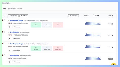 Api Management How To Tackle Anomalies In Restful Apis The Right Way Apitoolkit