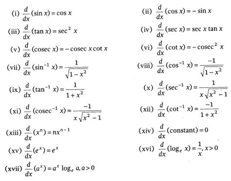 Continuity And Differentiability Class 12 Notes