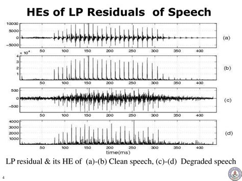 Ppt Speech Enhancement Using Excitation Source Information Powerpoint Presentation Id4500684
