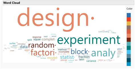 Victor Guiller On Linkedin Doe Designofexperiments Statistics Teaching