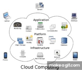 Cloud Computing On Make A GIF