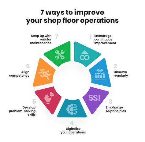 7 Ways To Improve Your Shop Floor Operations Mlean®