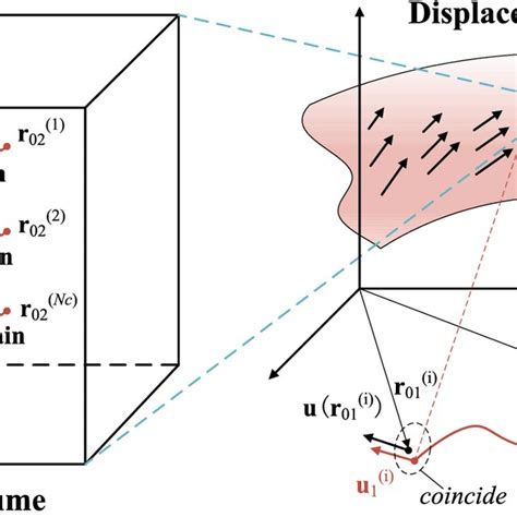 The Connection Between Chain Conformations And Continuum Configurations Download Scientific