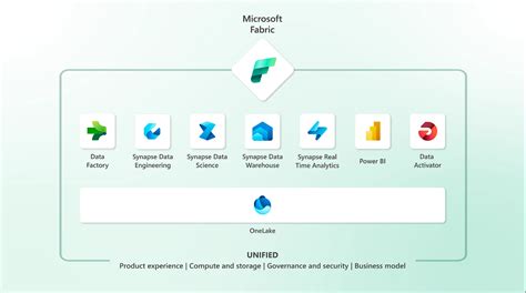 Understanding Apache Spark In Microsoft Fabric Simplifying Big Data Processing By Andrei