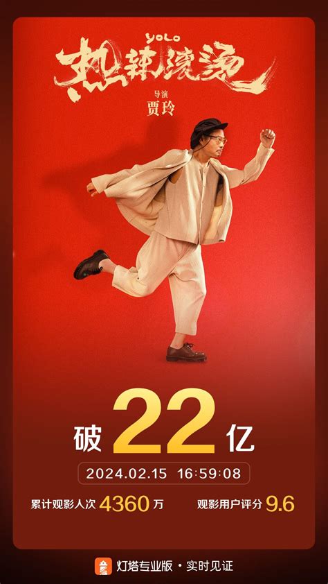 《热辣滚烫》破22亿，单片已连续6天春节档票房占比超30票房热辣滚烫春节档新浪新闻