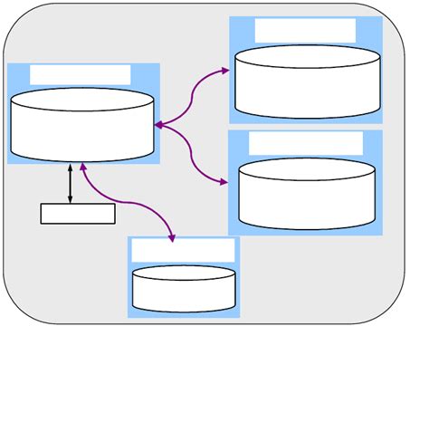 Basic Text Search Index Informix Dynamic Server 11 Advanced