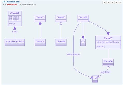 Mermaid Diagrams