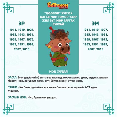 Xvii ЖАРНЫ “ЦӨӨВӨР” ХЭМЭЭХ ТӨМӨР ҮХЭР Botgokhon Ботгохон