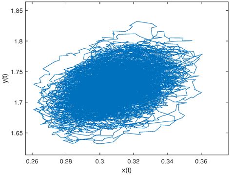 Dynamics Of A Preypredator Model With Group Defense For Prey Cooperative Hunting For Predator